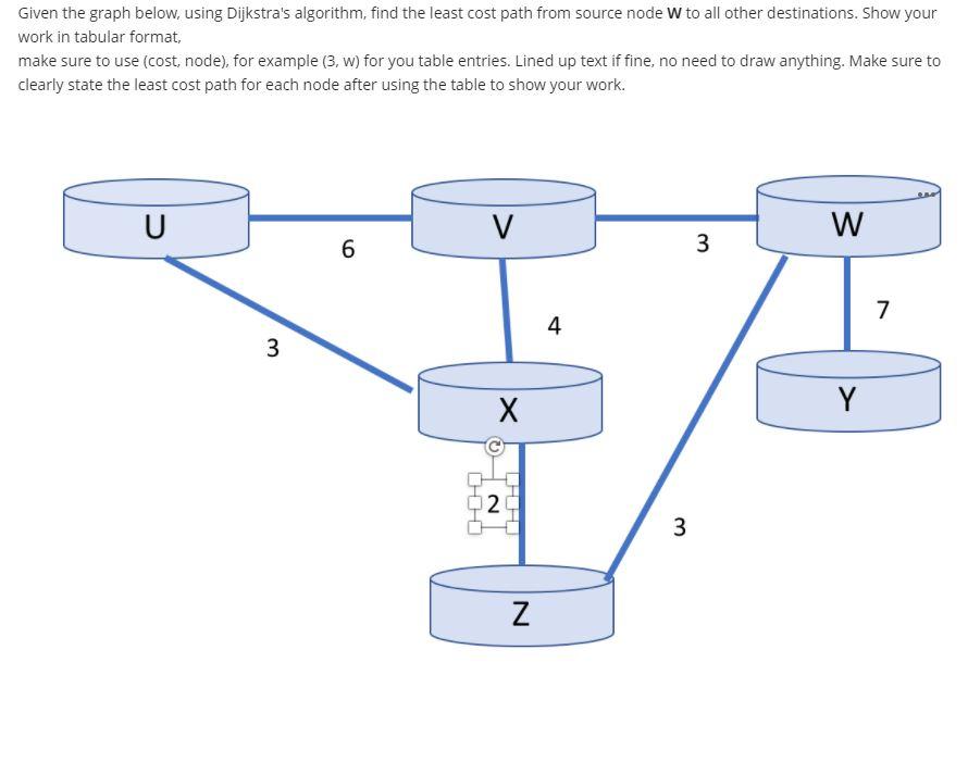 Solved Given the graph below, using Dijkstra's algorithm, | Chegg.com