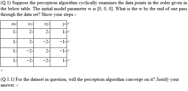 Solved (Q.1) Suppose the perceptron algorithm cyclically | Chegg.com