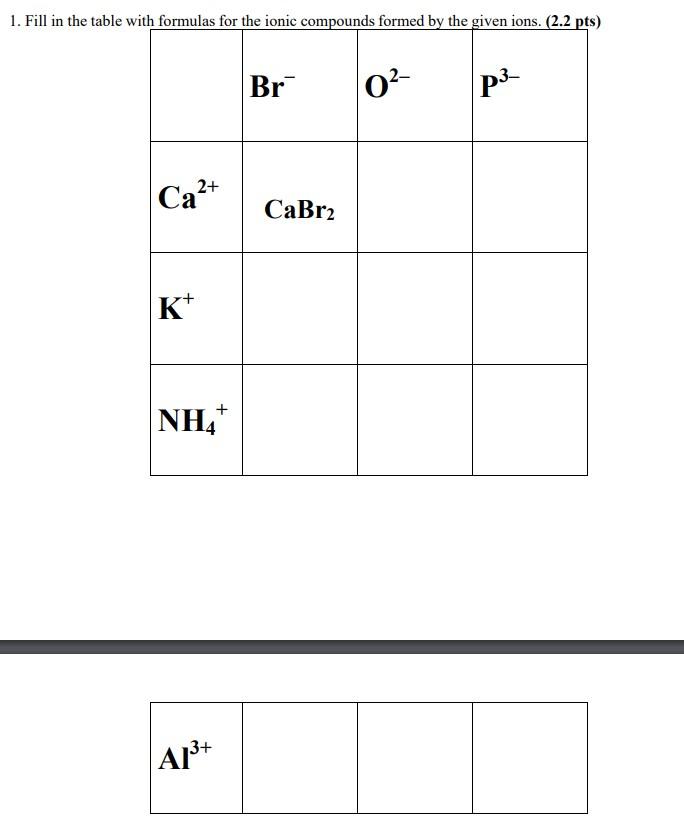 Solved 1. Fill in the table with formulas for the ionic | Chegg.com