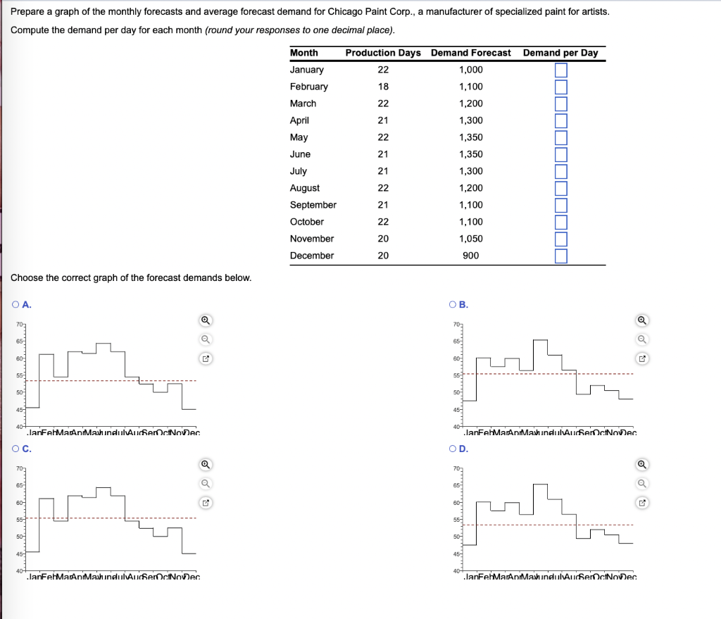 Solved Prepare a graph of the monthly forecasts and average | Chegg.com