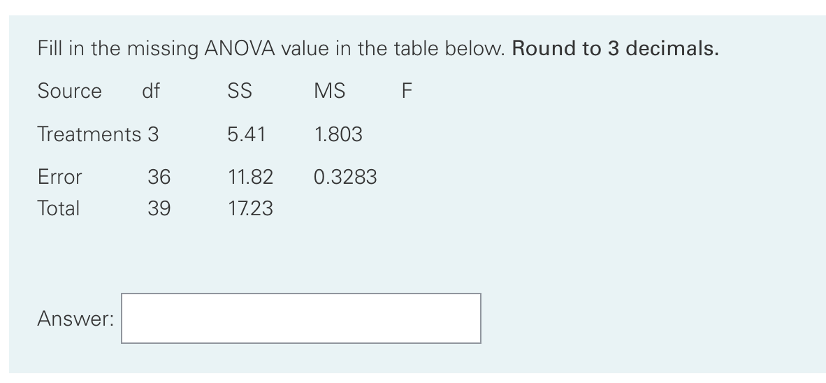 Solved Fill in the missing ANOVA value in the table below. | Chegg.com