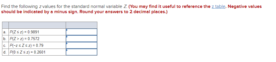 Solved Find the following z ﻿values for the standard normal | Chegg.com