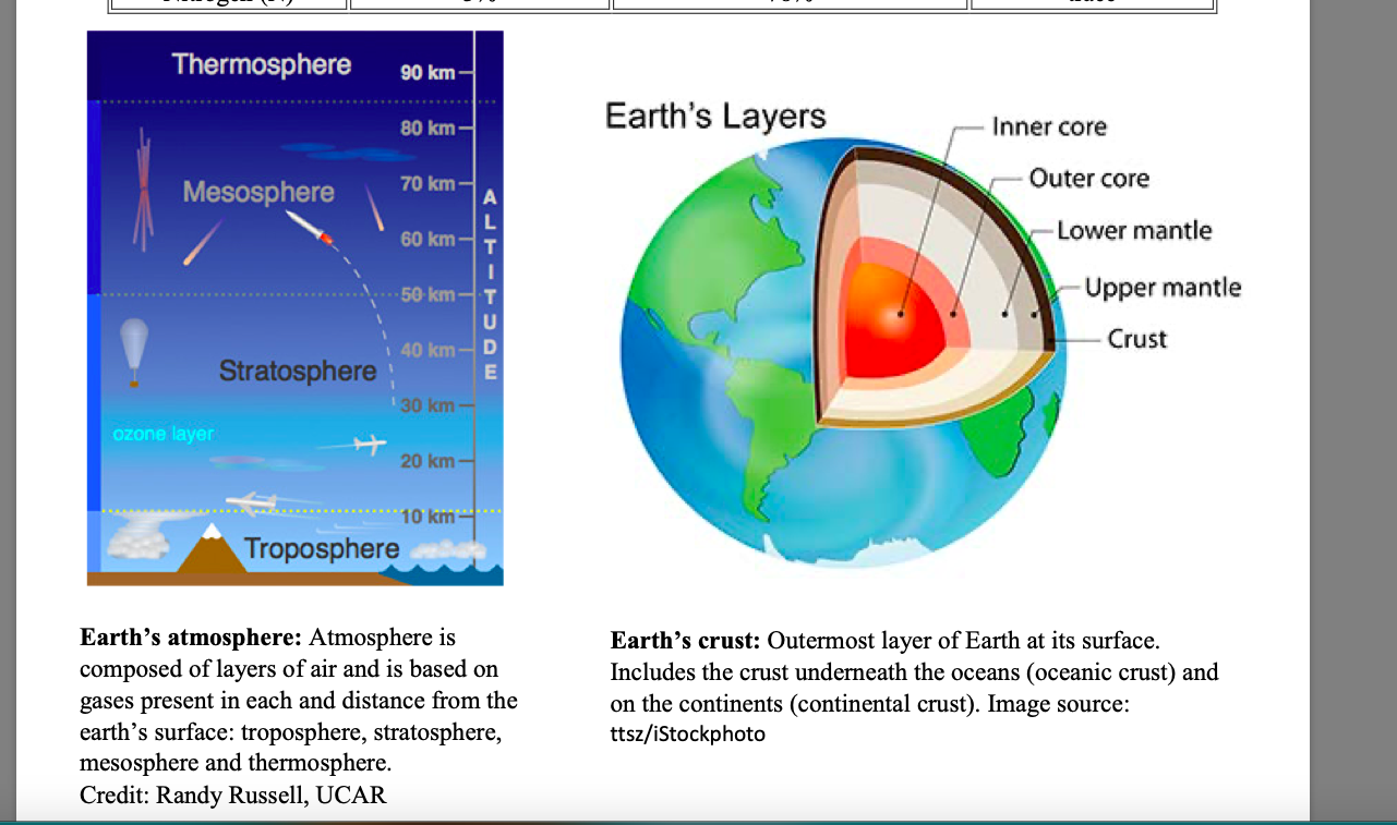 Module 2 discussion June 4-June 10 Purpose of | Chegg.com