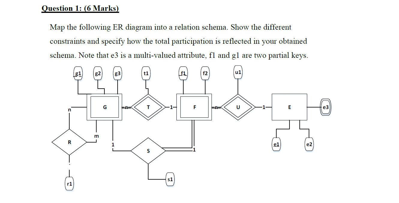 Solved Question 1: (6 Marks) Map the following ER diagram | Chegg.com