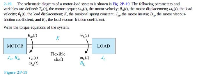 Solved 2-19. The schematic diagram of a motor-load system is | Chegg.com