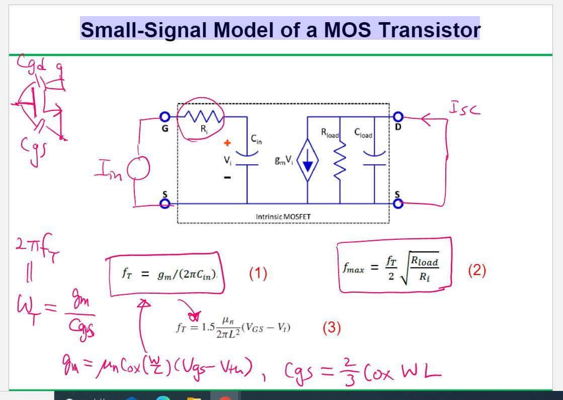 Solved Small-Signal Model of a MOS Transistor Cgd ISC Road | Chegg.com