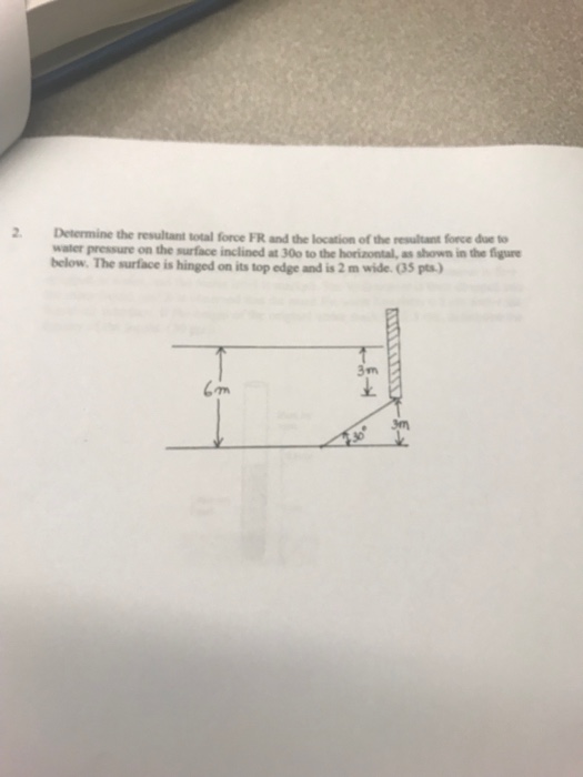 Solved Determine the resultant total force FR and the | Chegg.com