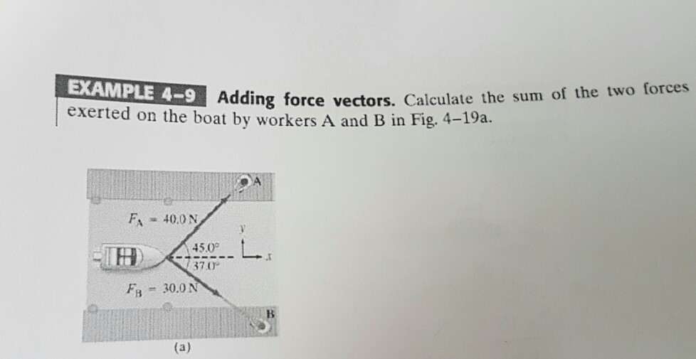 Solved EXAMPLE 4-9 Adding force vecto exerted on the boat by | Chegg.com