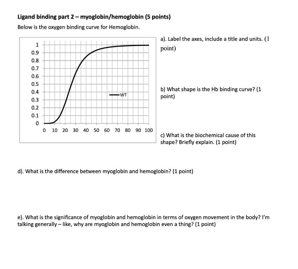 Solved Ligand binding part 2 - myoglobin/hemoglobin (5 | Chegg.com