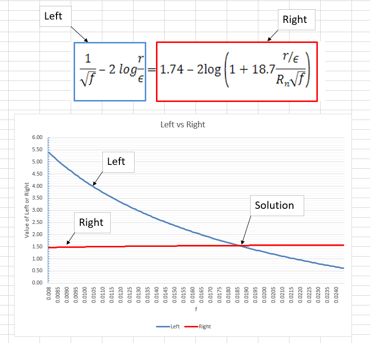 Using VBA from excel what is a simple algorithm using | Chegg.com