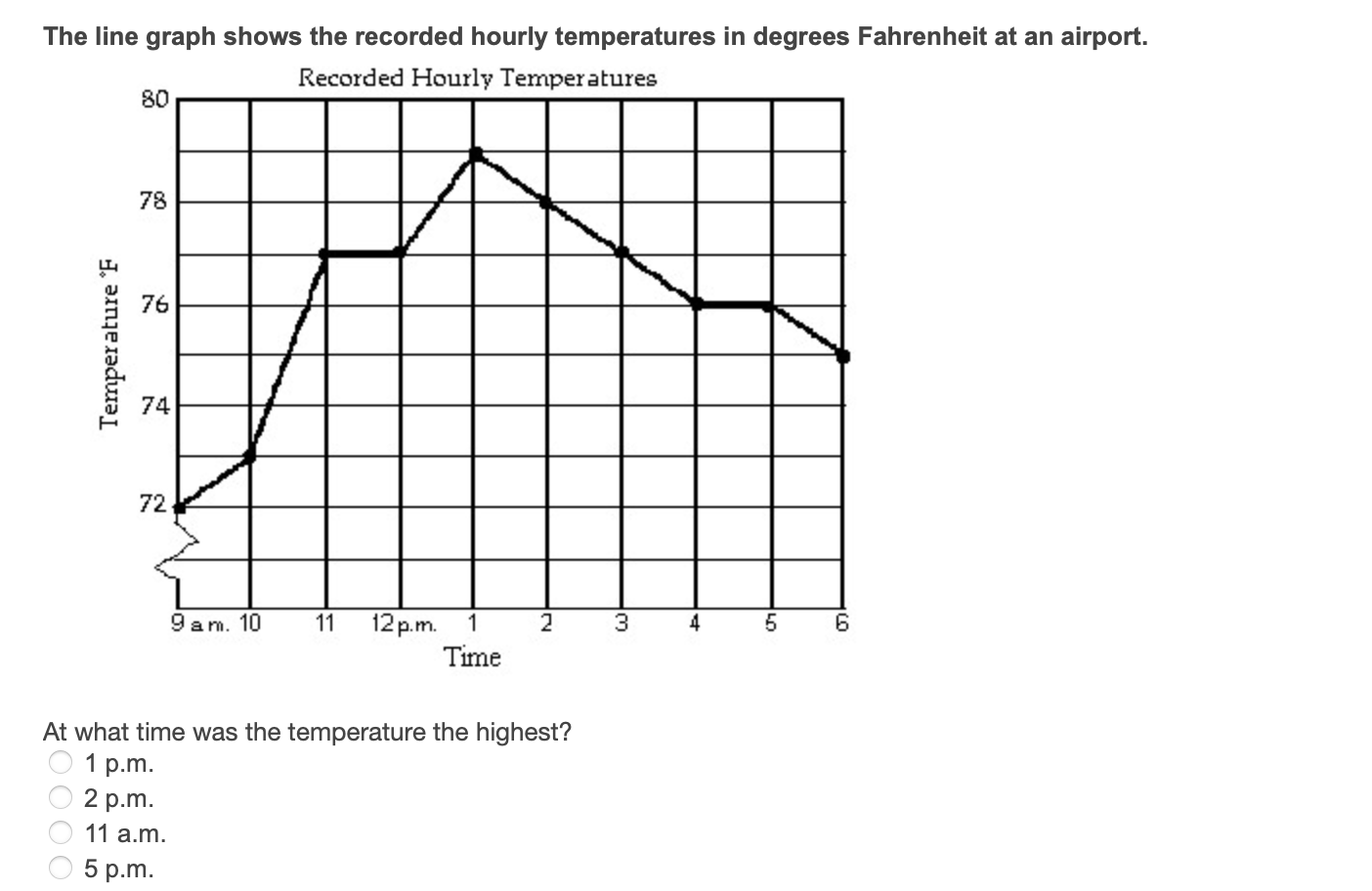 Solved Determine Whether The Equation Is An Identity A
