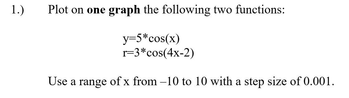 Solved 1 Plot On One Graph The Following Two Functions 