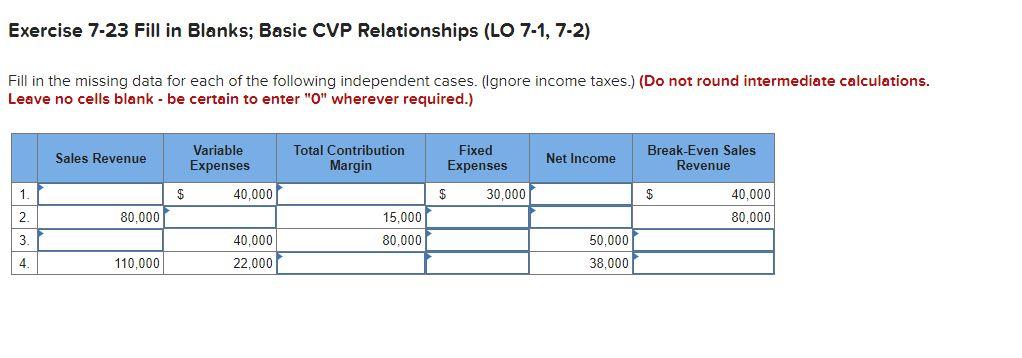 Solved Exercise 7-23 Fill in Blanks; Basic CVP Relationships | Chegg.com
