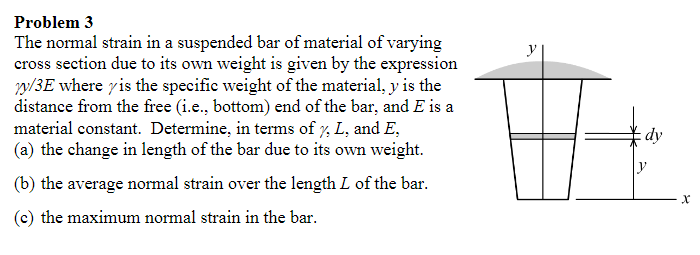 Solved Problem 3 The normal strain in a suspended bar of | Chegg.com
