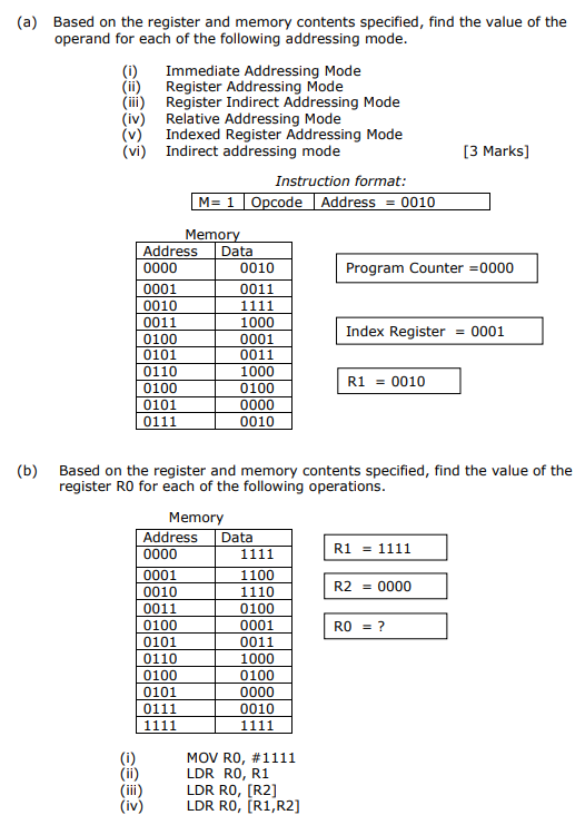 Solved (a) ﻿Based on the register and memory contents | Chegg.com