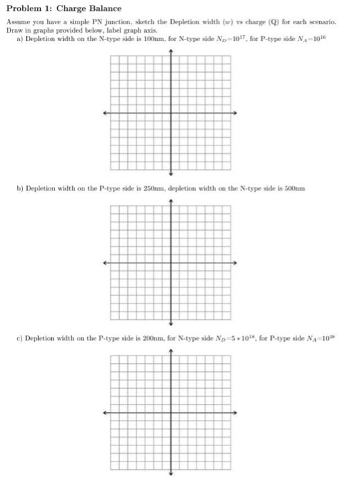 Solved Problem 1: Charge Balance Assume you have a simple PN | Chegg.com