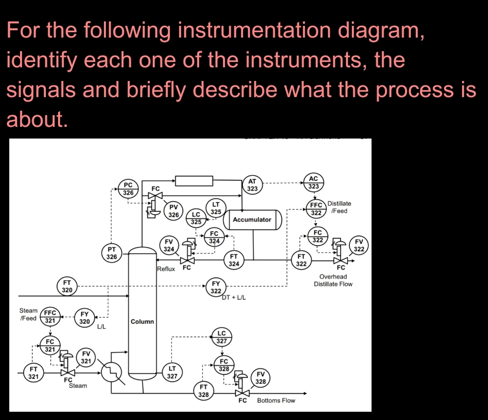 Solved For the following instrumentation diagram, identify | Chegg.com