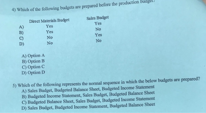 Solved 4) Which of the following budgets are prepared before | Chegg.com
