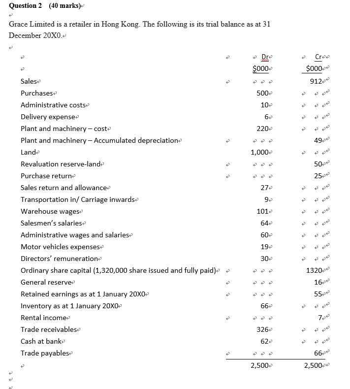 Solved The following additional information is supplied: | Chegg.com