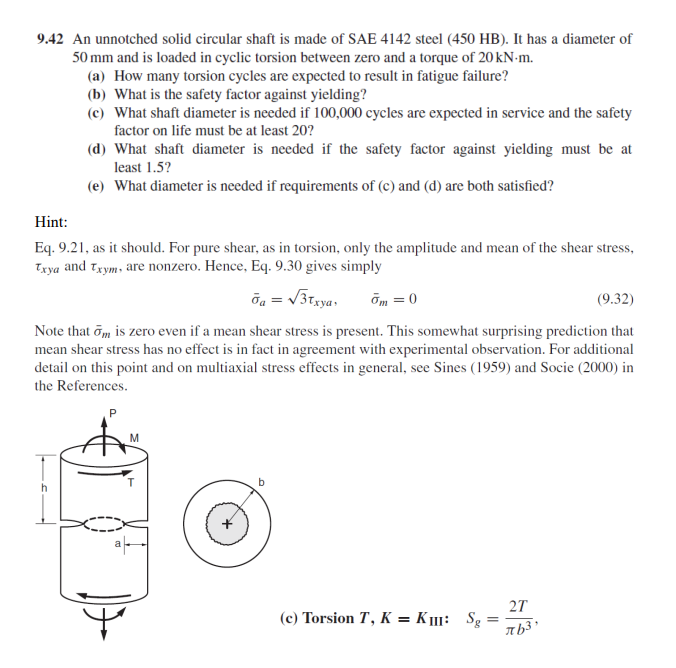 Solved 9.42 An unnotched solid circular shaft is made of SAE | Chegg.com