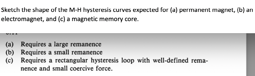 Solved Sketch the shape of the M−H hysteresis curves | Chegg.com