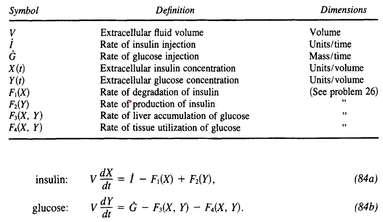 Insulin-glucose regulation. Equations (84a,b) due to | Chegg.com