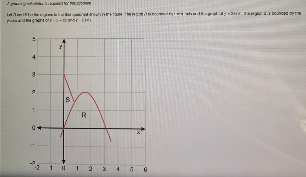 Solved A graphing calculator is required for this problem. | Chegg.com
