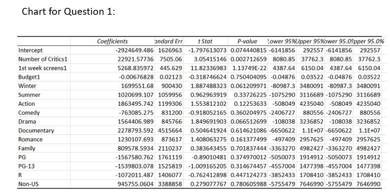 Chart for Question 1: | Chegg.com