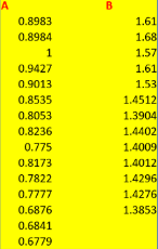 Solved 2. Take data sets A and B and delete duplicated | Chegg.com