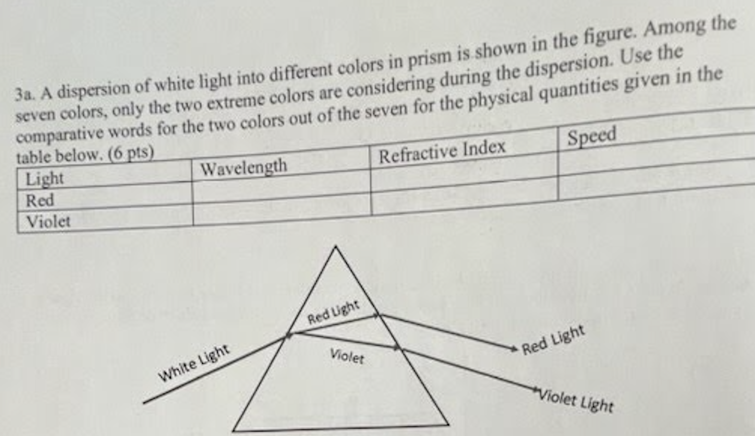 Solved 3a. A dispersion of white light into different colors | Chegg.com