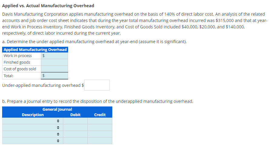 Solved Applied vs. Actual Manufacturing Overhead Davis | Chegg.com