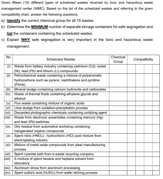 Solved Given fifteen (15) different types of scheduled | Chegg.com