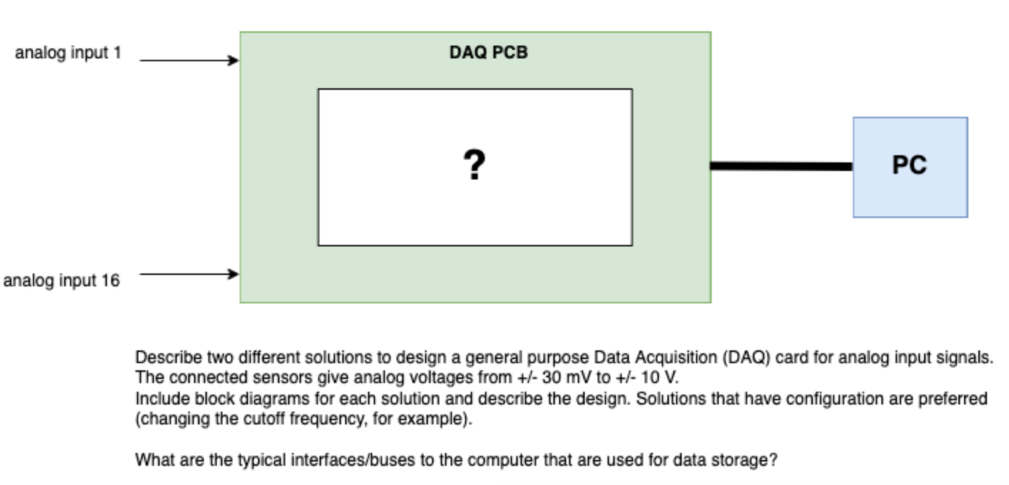 Solved What are the typical interfaces/buses to the computer | Chegg.com