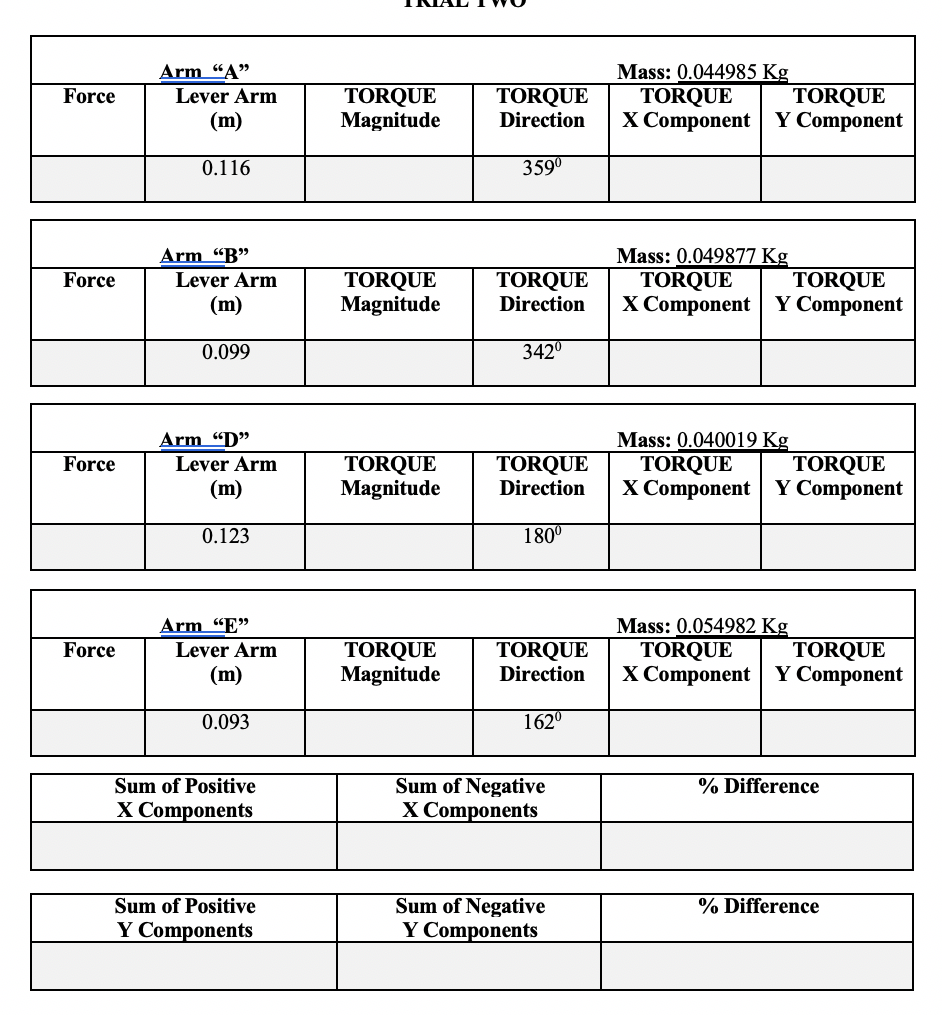 M24a: Torque Vectors Introduction: Torque is the | Chegg.com