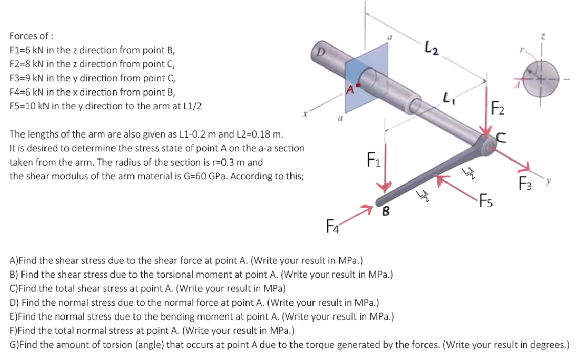 Solved Forces of : F1=6 kN in the z direction from point B, | Chegg.com