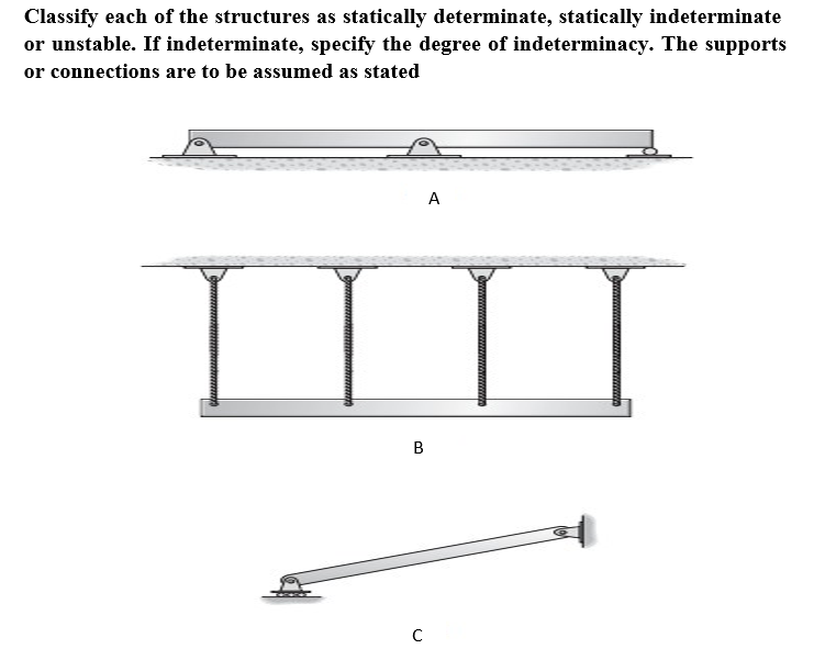 Solved Classify Each Of The Structures As Statically