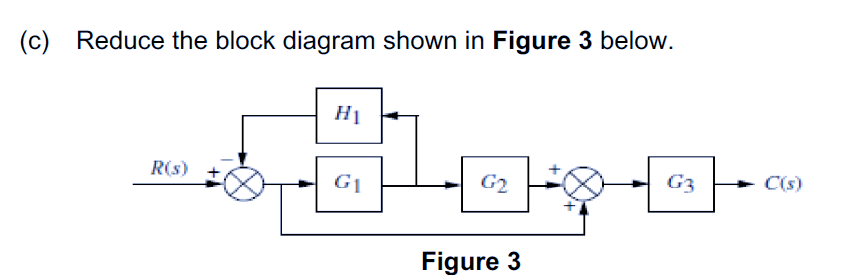 Solved (c) Reduce the block diagram shown in Figure 3 below. | Chegg.com