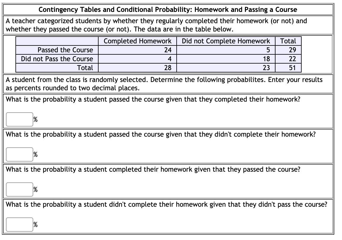Solved Contingency Tables and Conditional Probability: | Chegg.com