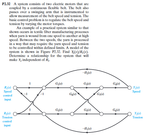 Solved P2.32 A system consists of two electric motors that | Chegg.com