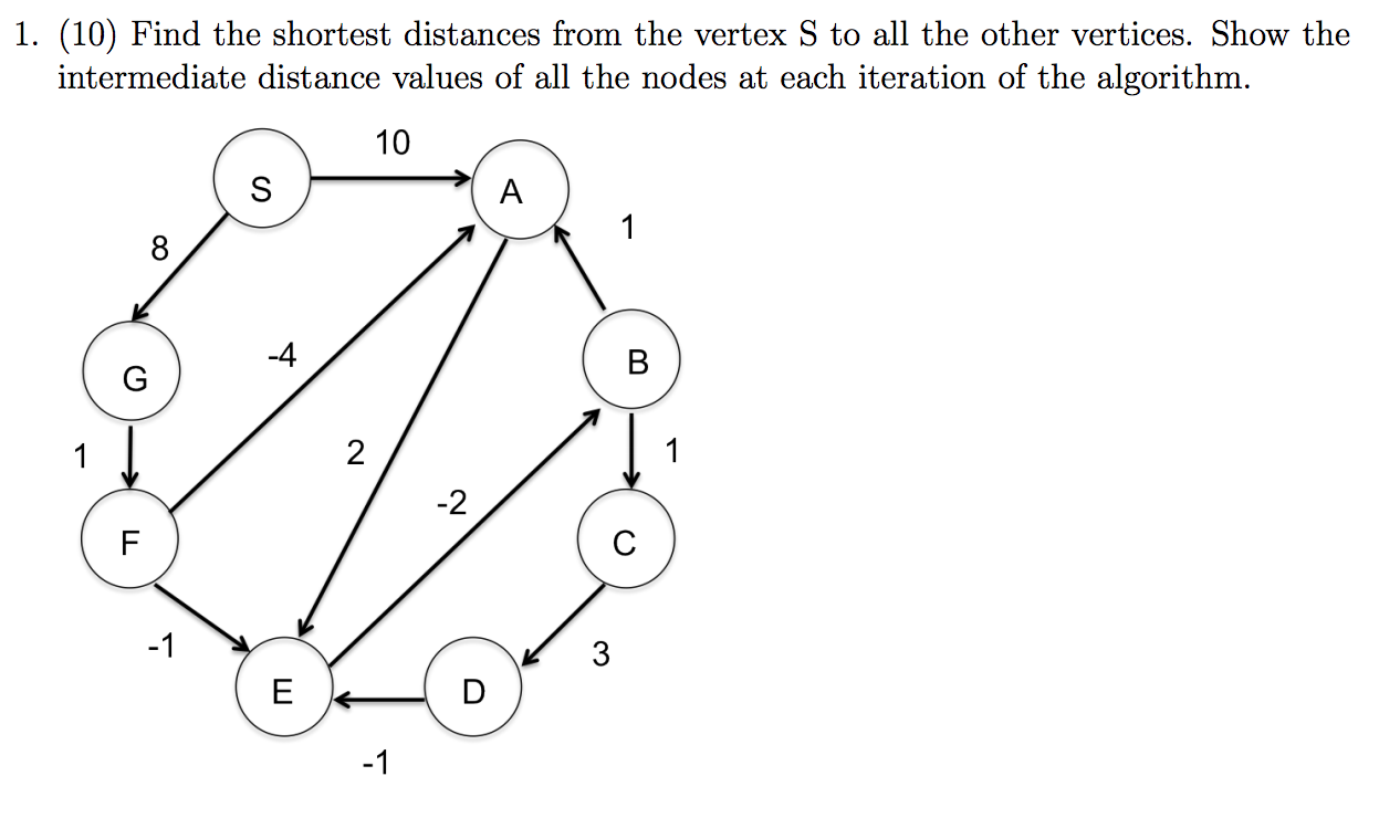 Solved 1. (10) Find the shortest distances from the vertex S | Chegg.com