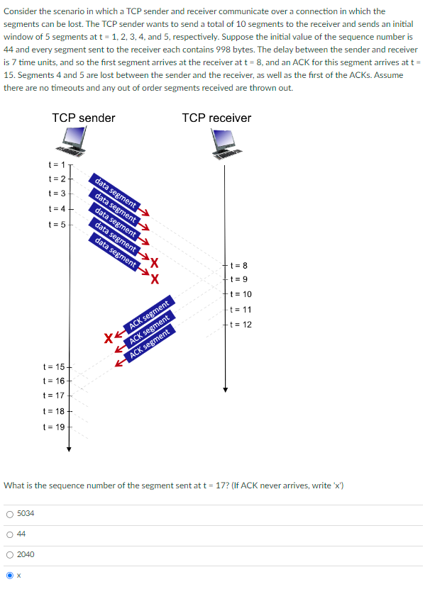 Solved Consider the scenario in which a TCP sender and | Chegg.com