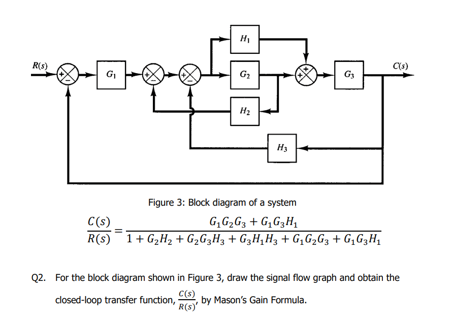 Solved Figure 3: Block diagram of a system (inside attached | Chegg.com