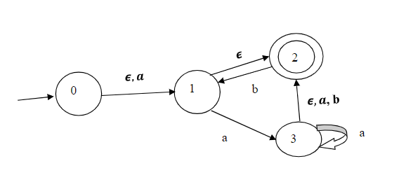 Solved Using the subset construction, construct for each of | Chegg.com