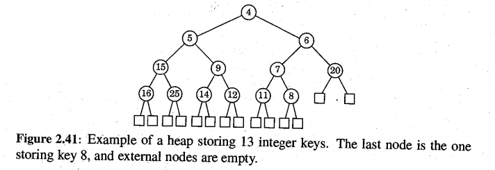 Solved 3. Let T be a heap storing n keys. Give the | Chegg.com