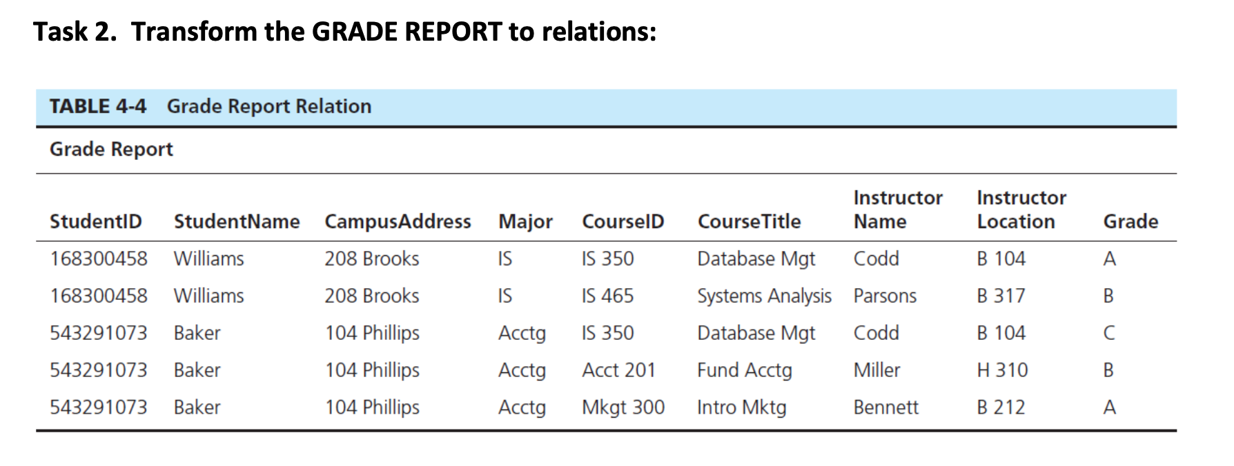 Solved Table 4-3 contains sample data for parts and for | Chegg.com
