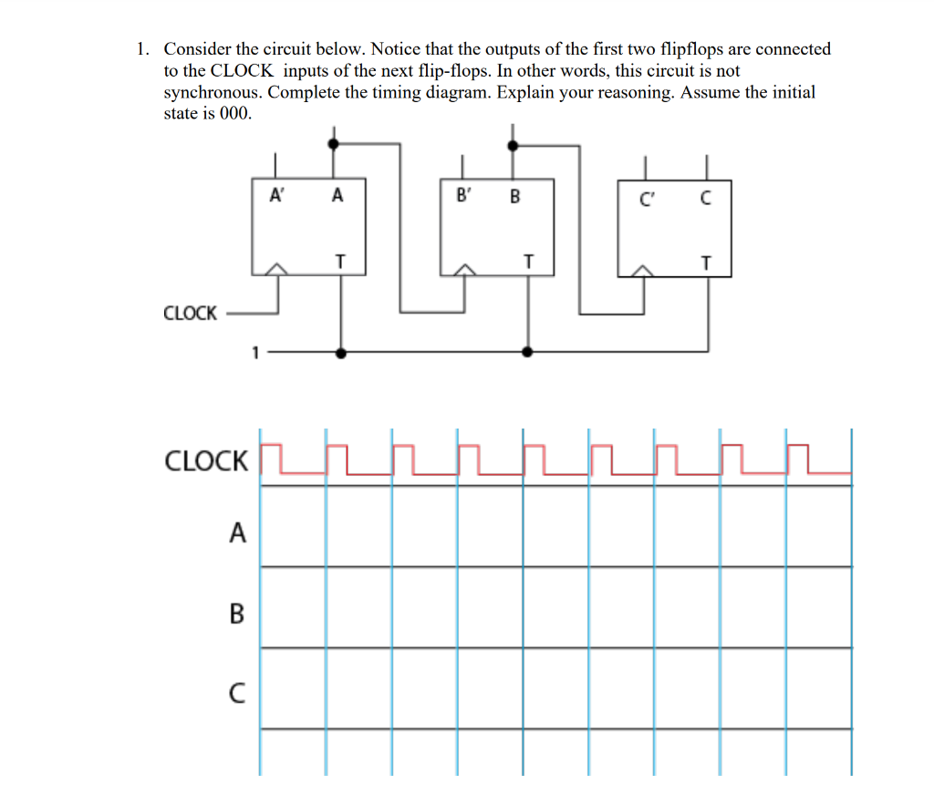 Solved Consider the circuit below. Notice that the outputs | Chegg.com