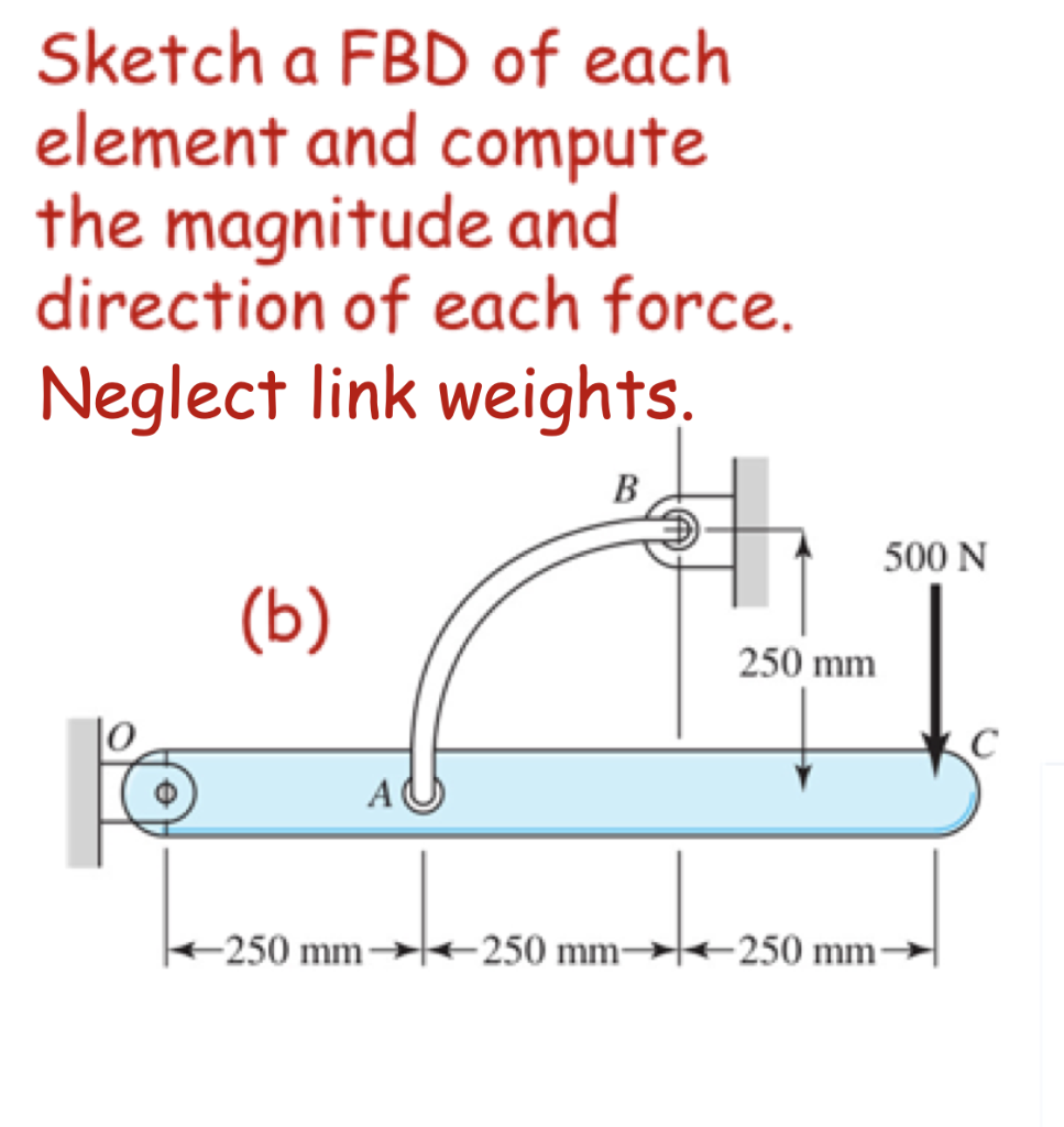 Solved Sketch a FBD of each element and compute the | Chegg.com