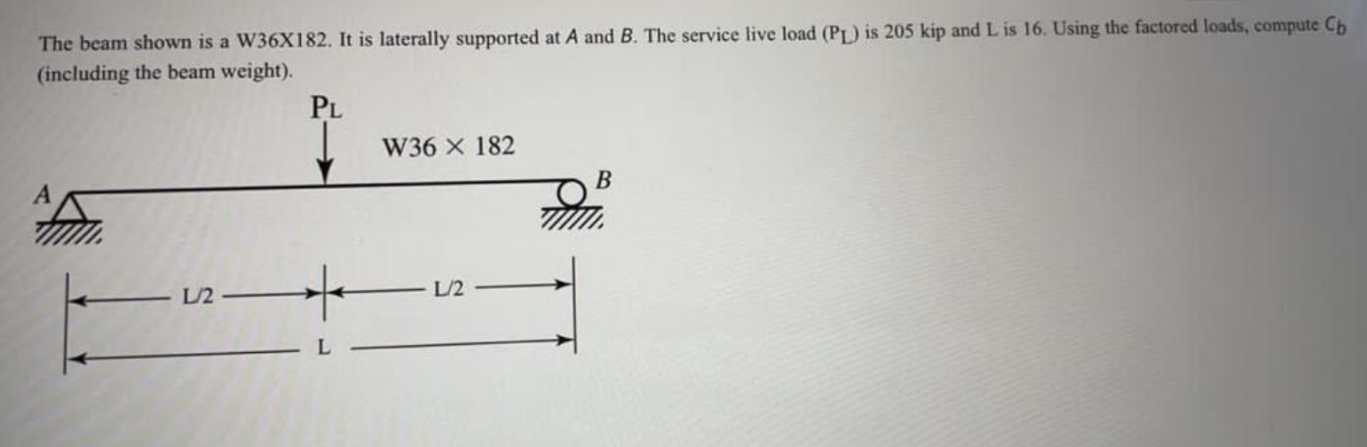Solved The beam shown is a W36X182. ﻿It is laterally | Chegg.com