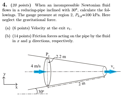 Solved 4. (20 points) When an incompressible Newtonian fluid | Chegg.com
