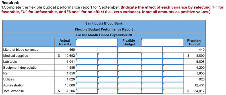 Solved Problem 9-21 (Algo) Performance Report for a | Chegg.com